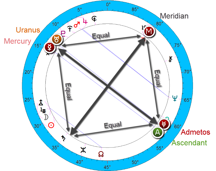 Admetos in Astrology. The planet of depth and transformative power, as ...