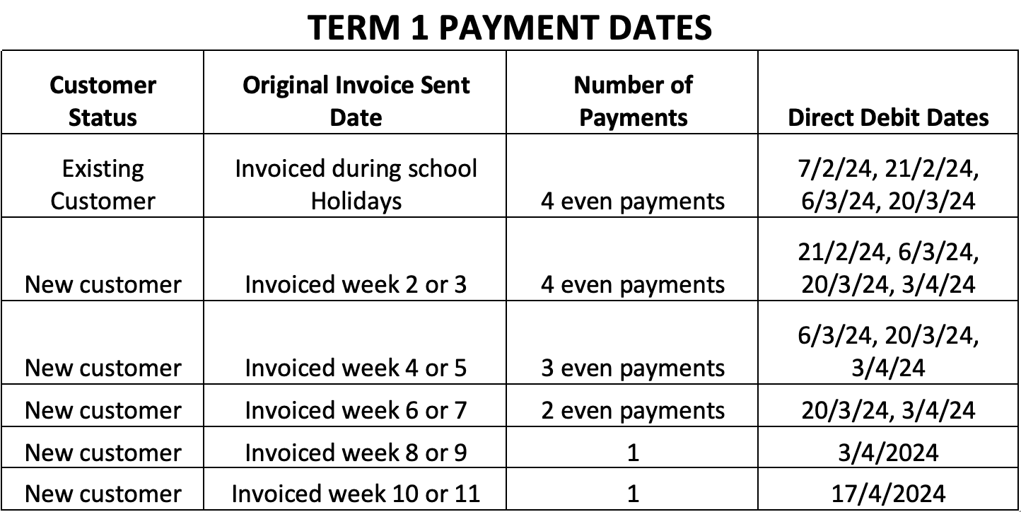 Direct Debit Information — The Dance Hub Performing Arts