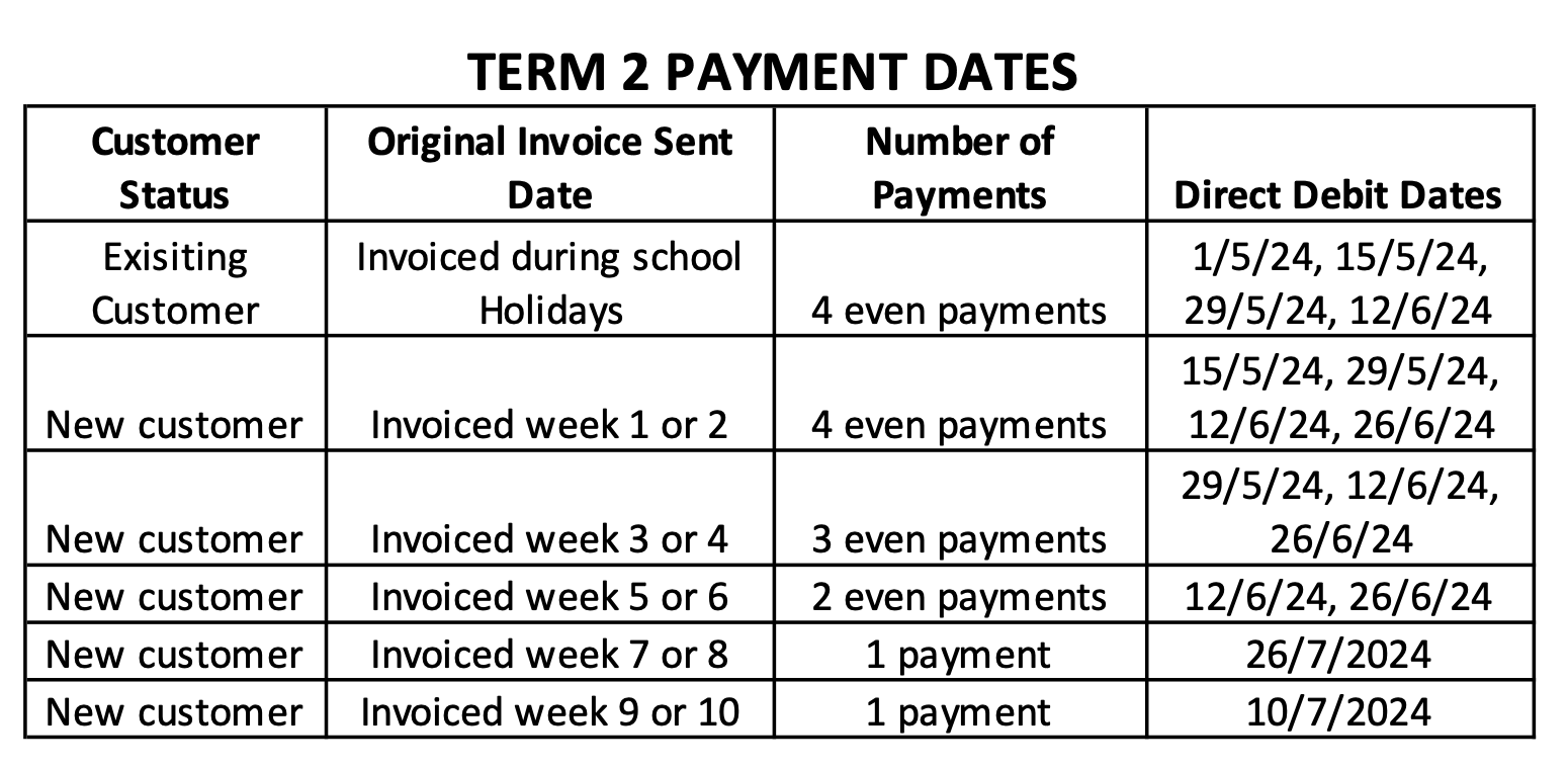 Direct Debit Information — The Dance Hub Performing Arts