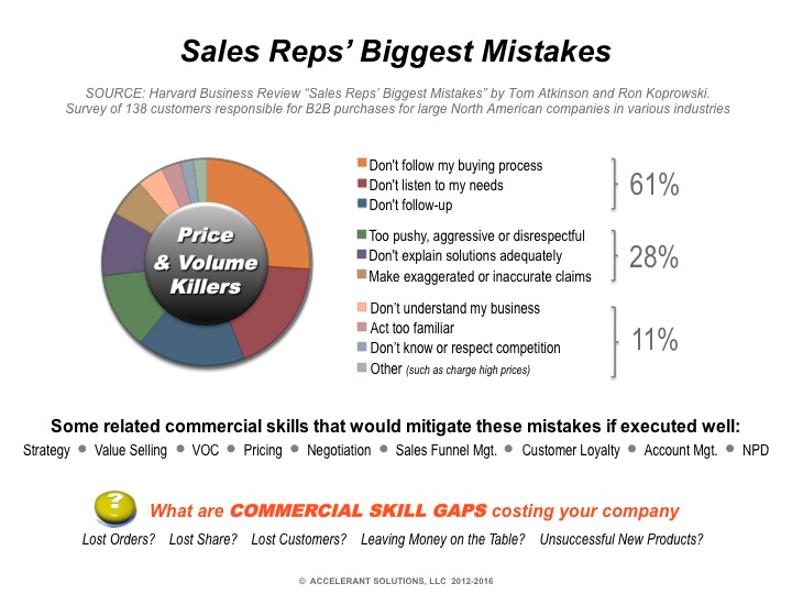 Product Development & Commercialization — Accelerant Solutions, LLC