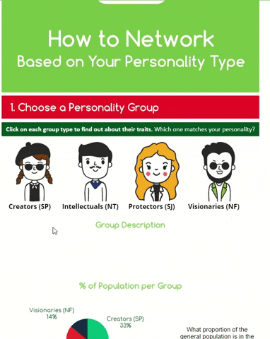 Researchers looked at the 16 personality types: How to network based on ...