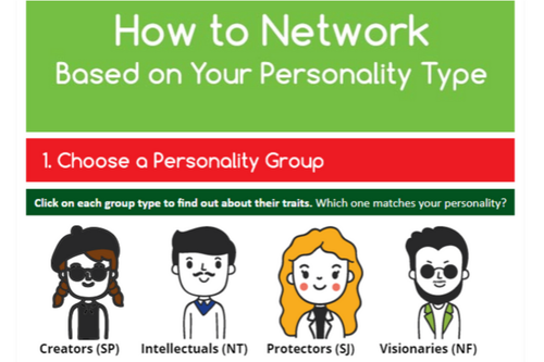 Researchers looked at the 16 personality types: How to network based on ...