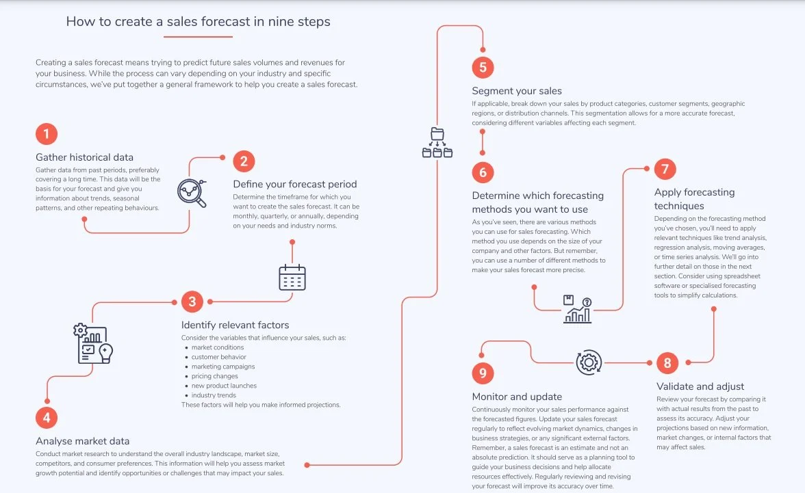 How to create a sales strategy in 11 steps — Just Entrepreneurs