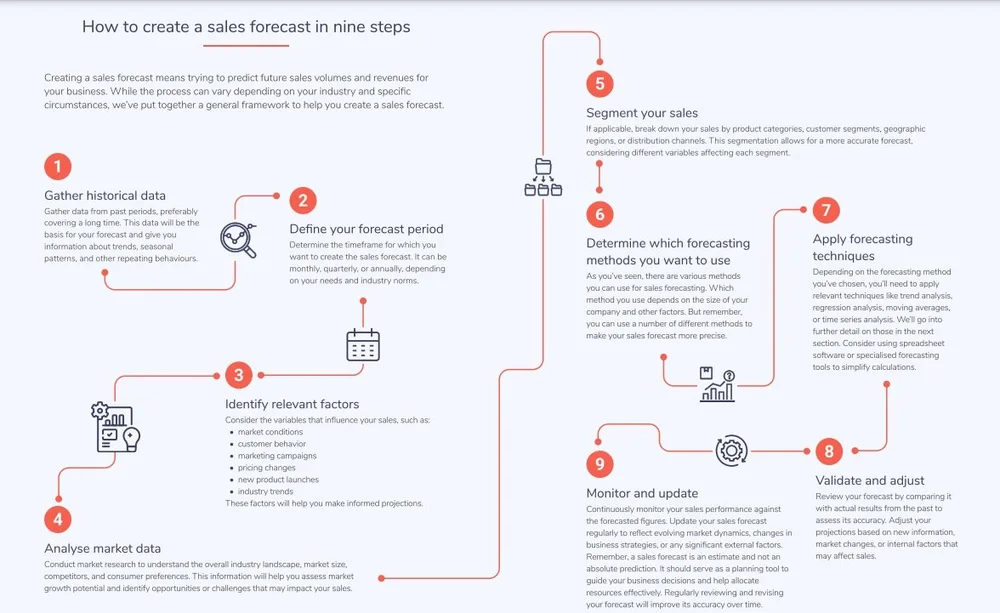 How to create a sales strategy in 11 steps — Just Entrepreneurs