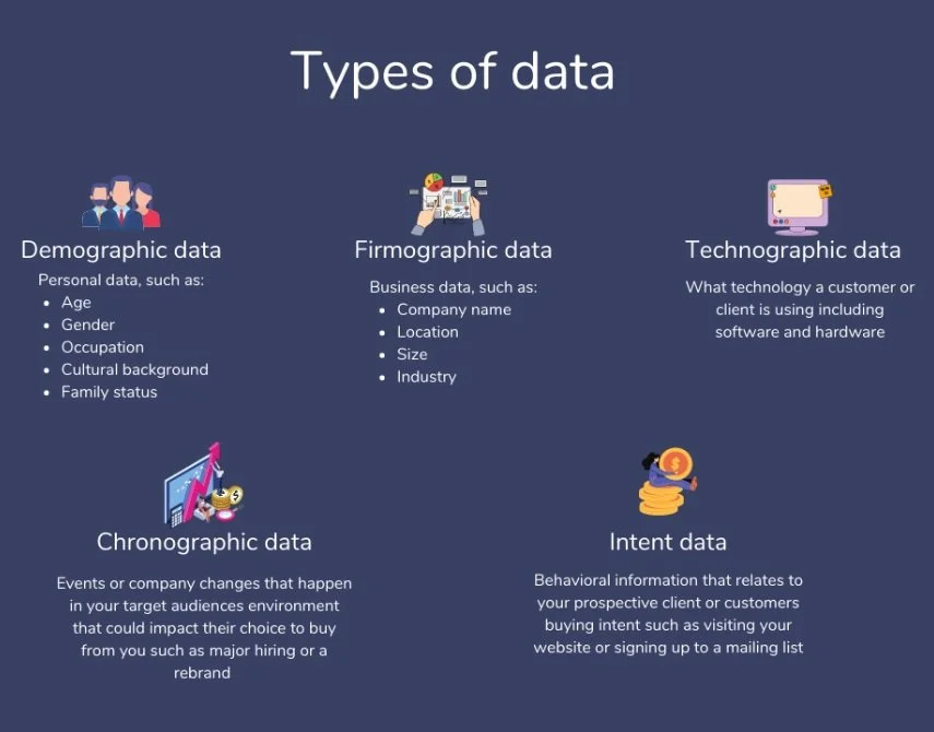 How to create a sales strategy in 11 steps — Just Entrepreneurs