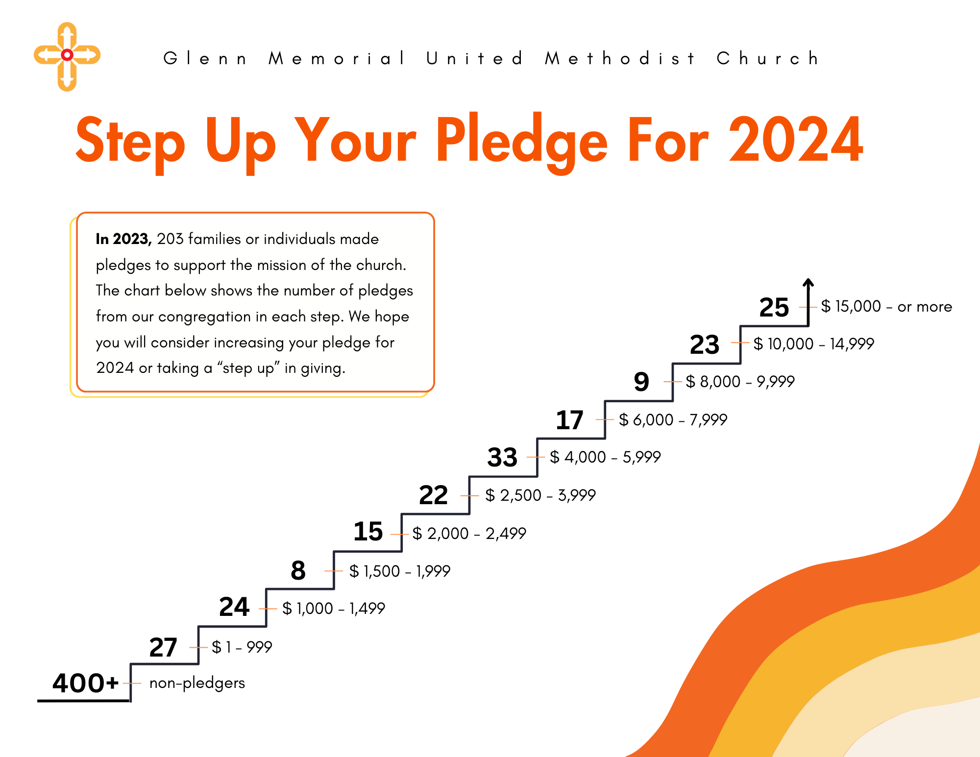 Pledge 2024 — Glenn Memorial UMC