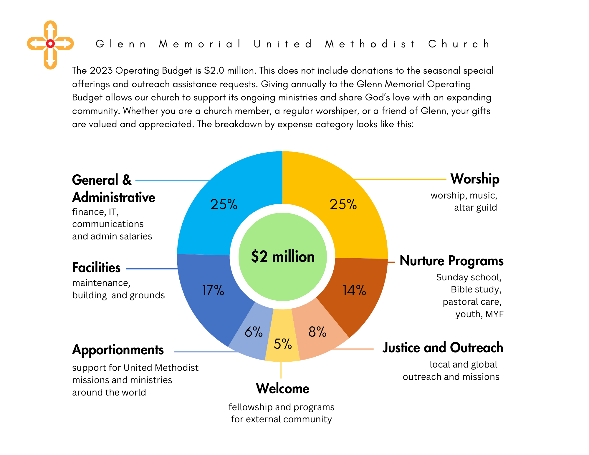 Pledge 2024 — Glenn Memorial UMC
