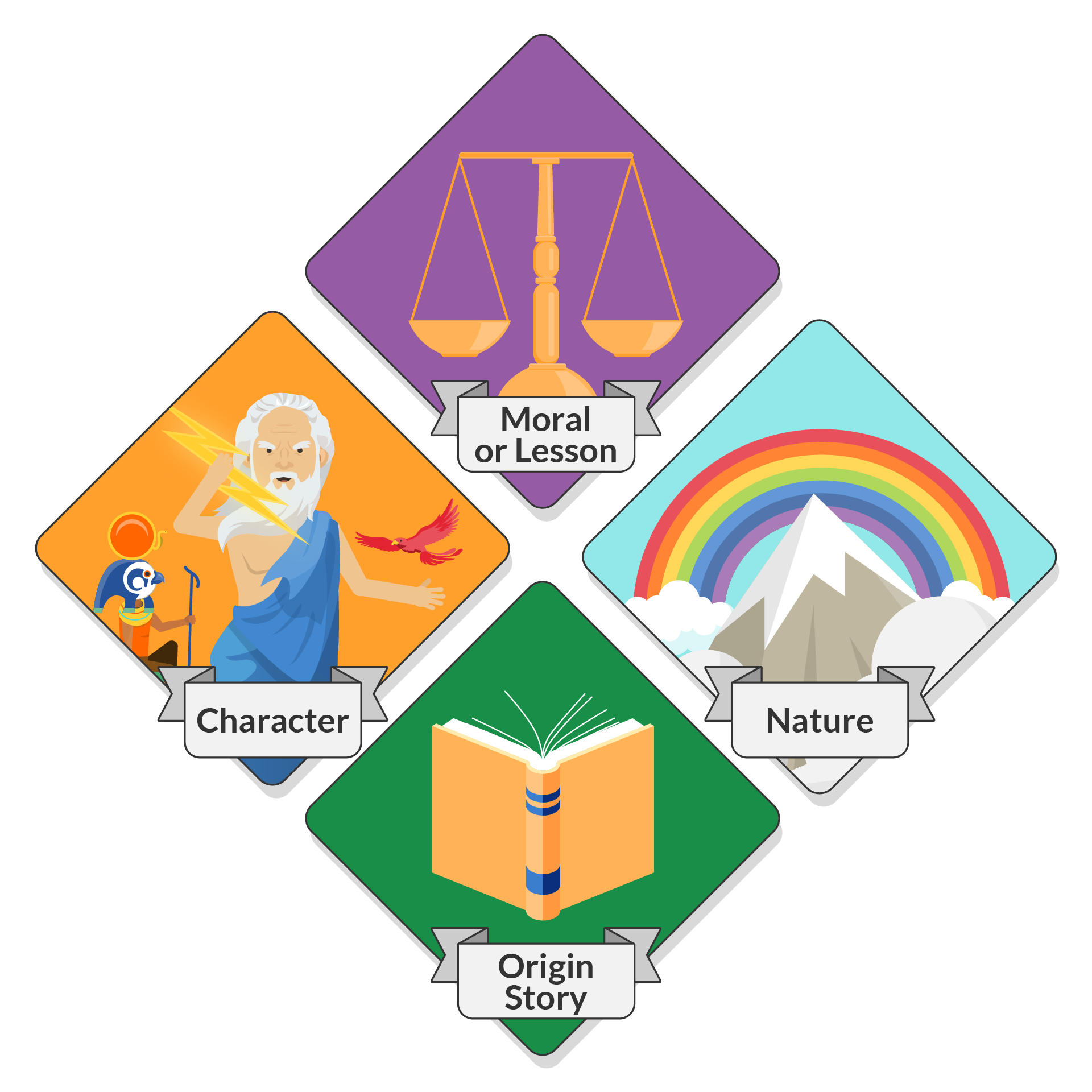 Sarah N Ollerhead - Infographics