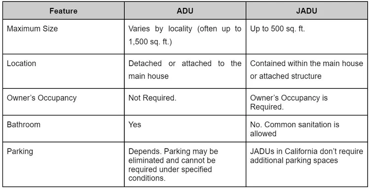 Los Angeles ADU Regulations: Expert Guidance from LA Expedite Inc — LA ...