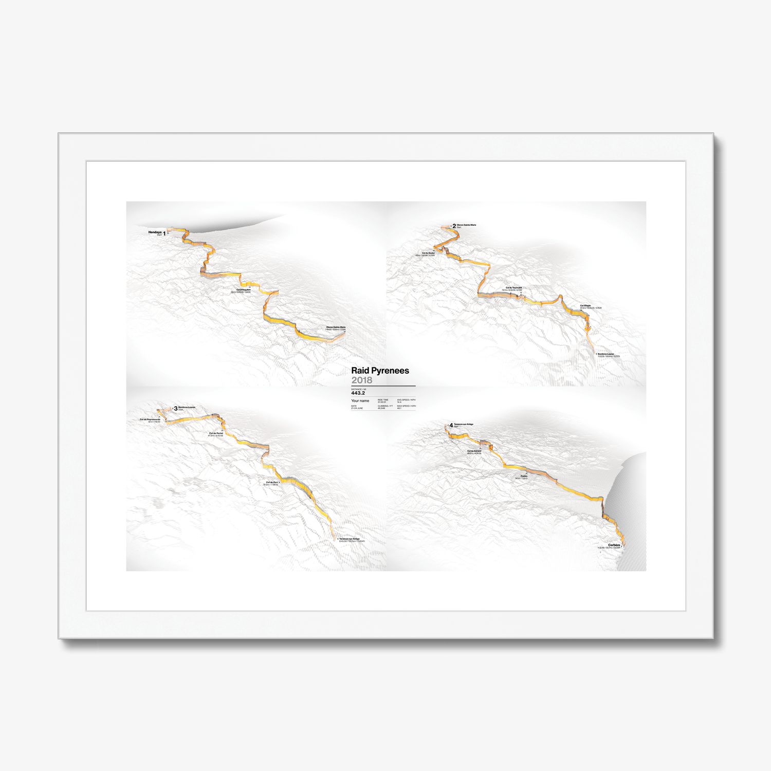 Personalised GPS artwork. Your adventure, your art. — Loopie