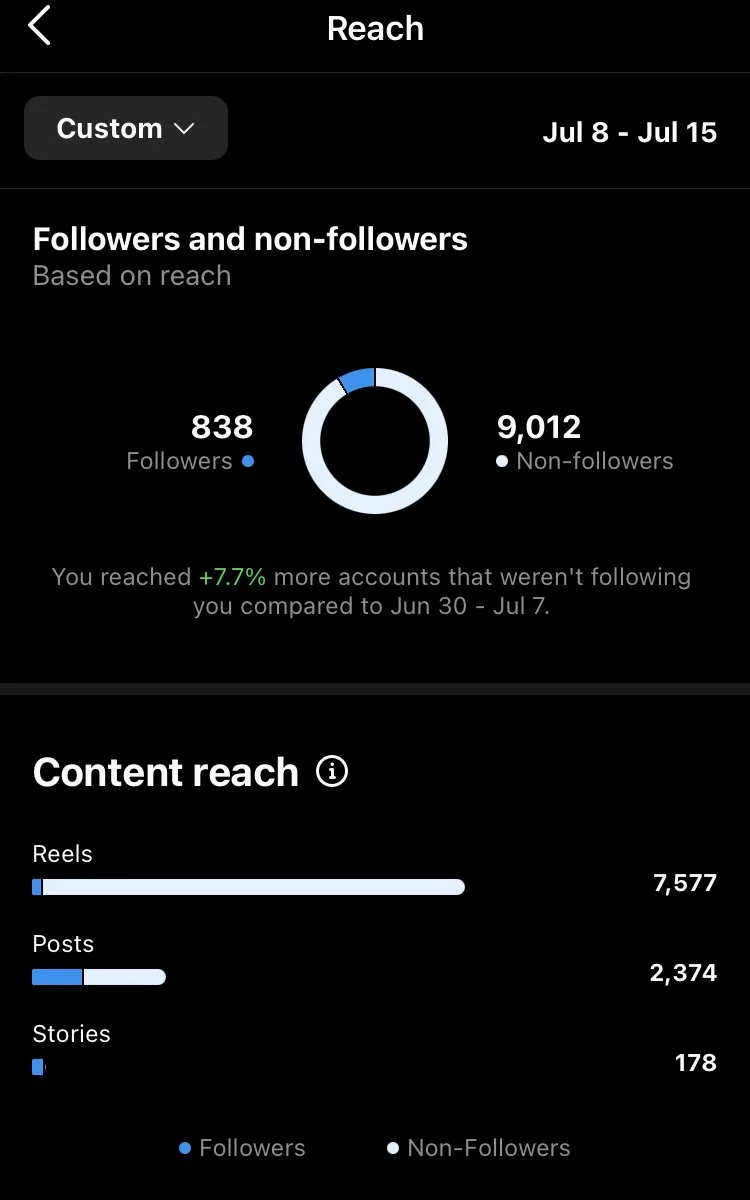 30 Day Reels Challenge - Here Is What You Need To Know — Alexandre Kan ...