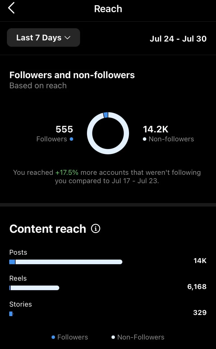 30 Day Reels Challenge - Here Is What You Need To Know — Alexandre Kan ...