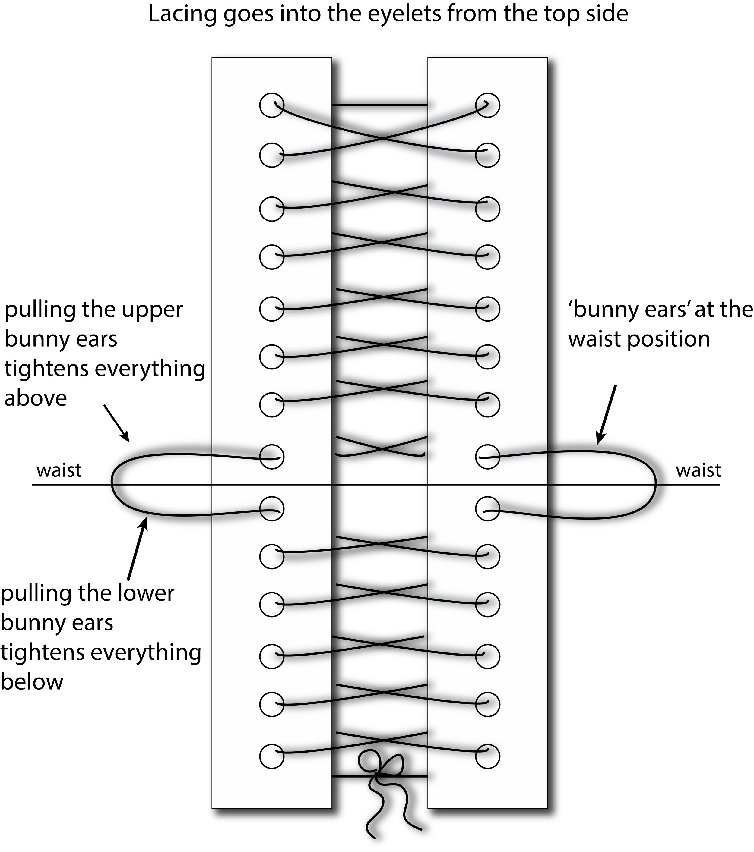 How to care for your corsetry from JB Corsets