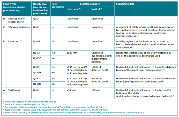 PAS 128; are you getting the best use of your budget? — SUMO Services