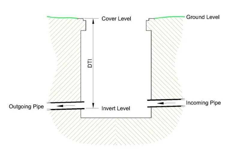 Can SUMO Locate All Underground Utilities? — SUMO Services