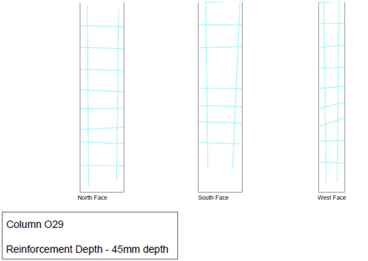 Rebar — SUMO Services