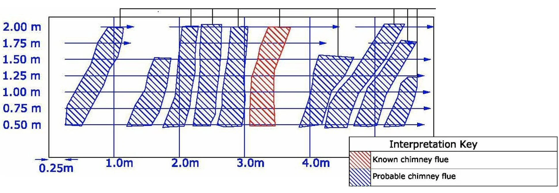 Void Detection — SUMO Services