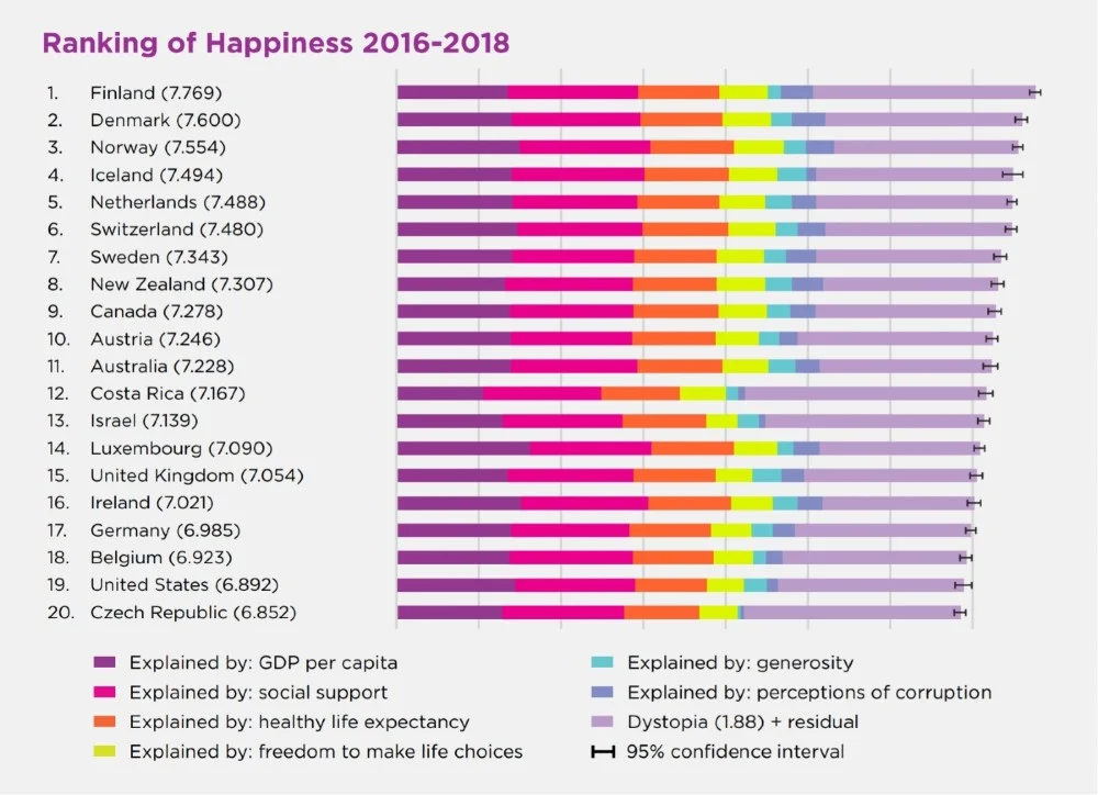 Report — International Day of Happiness - 20 March
