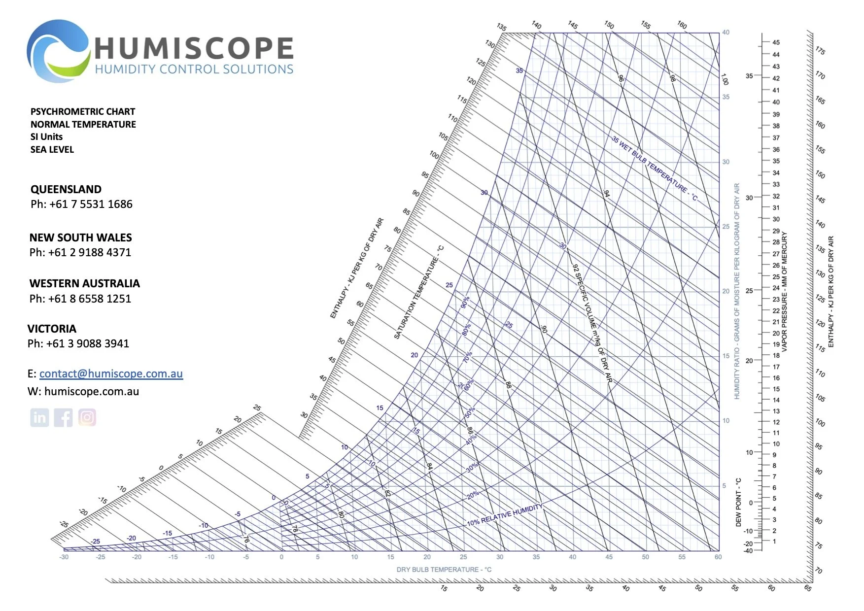 Toolkit & Resources — Humiscope