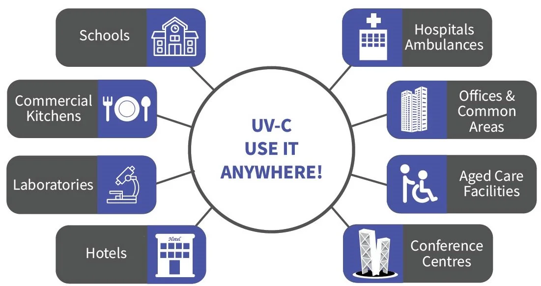 UV Lighting — Humiscope