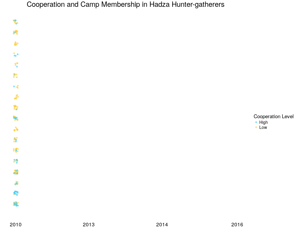 animation — Coren Lee Apicella