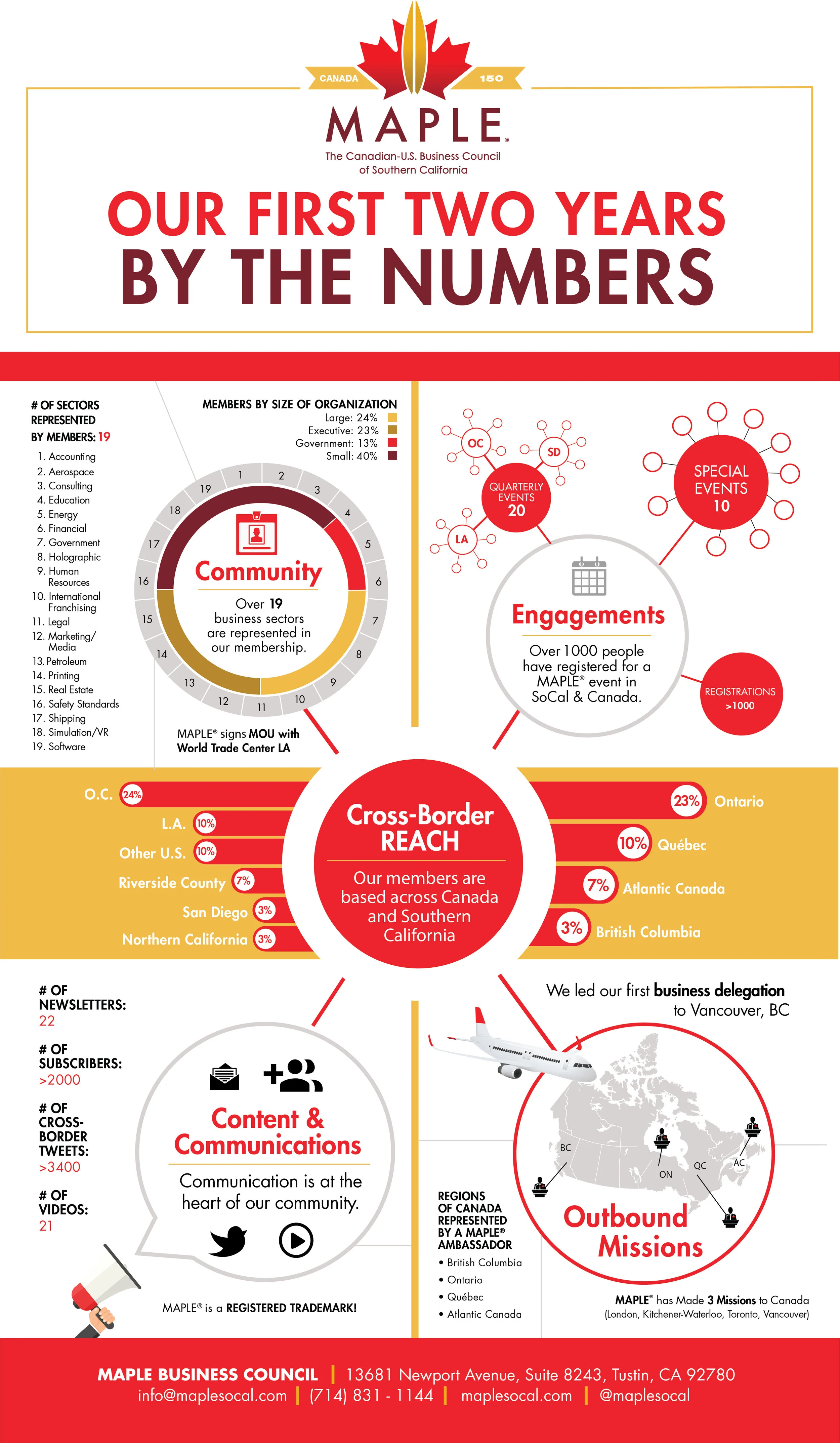 MAPLE Marks 2nd Anniversary Bridging SoCal and Canada with New ...