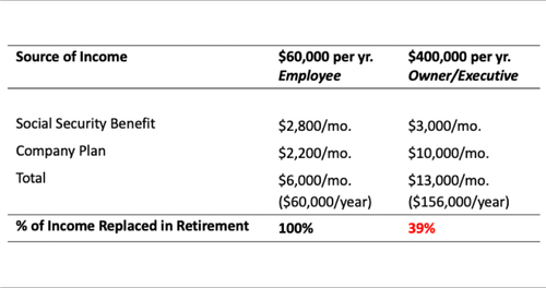 Section 7702 of the IRS Code - A Little-Known Opportunity for Business ...