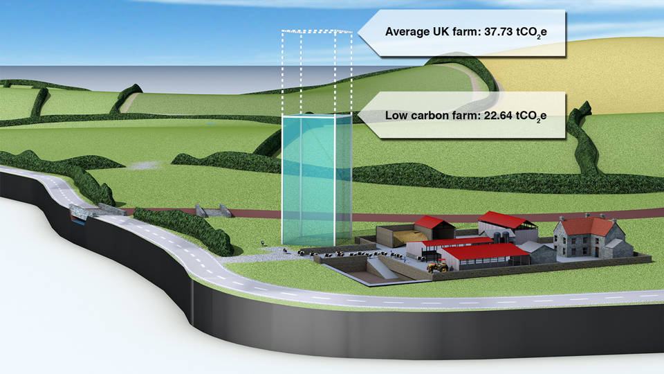 Illustrating low carbon farming — Carbon Visuals