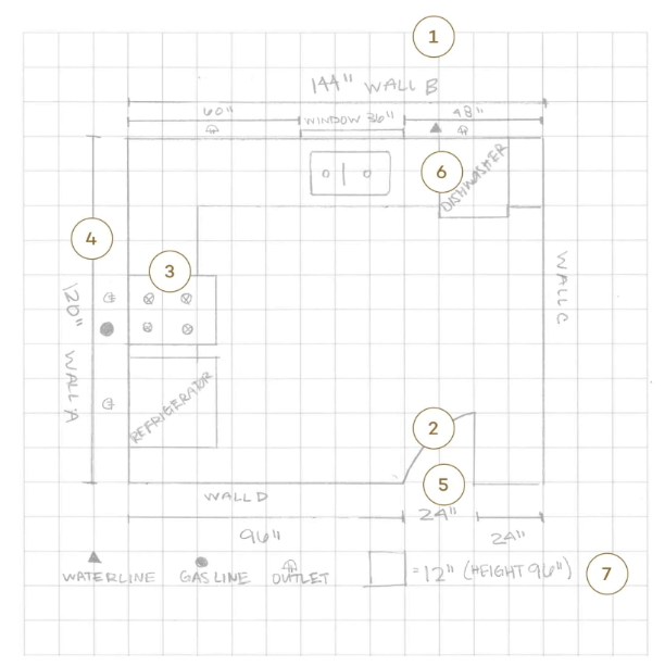 How to measure your kitchen — Kraemer's Kitchen Factory