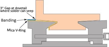 Commutator — Connections Blog — ICC International