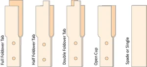 Commutator — Connections Blog — ICC International