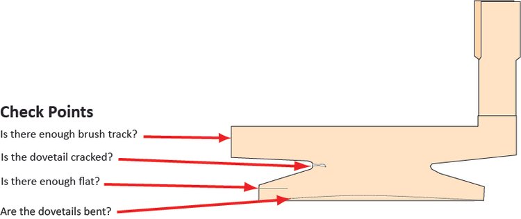 Commutator — Connections Blog — ICC International