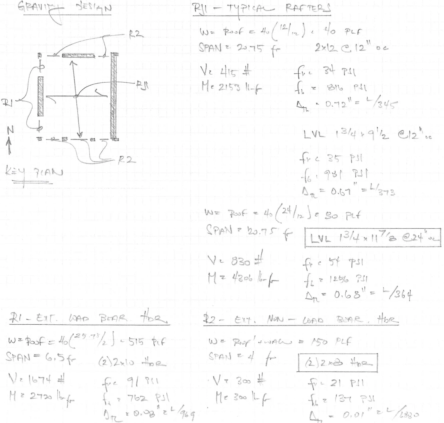 Architects Don’t Do A Lot Of Math. (Surprise!) — Josh Brincko