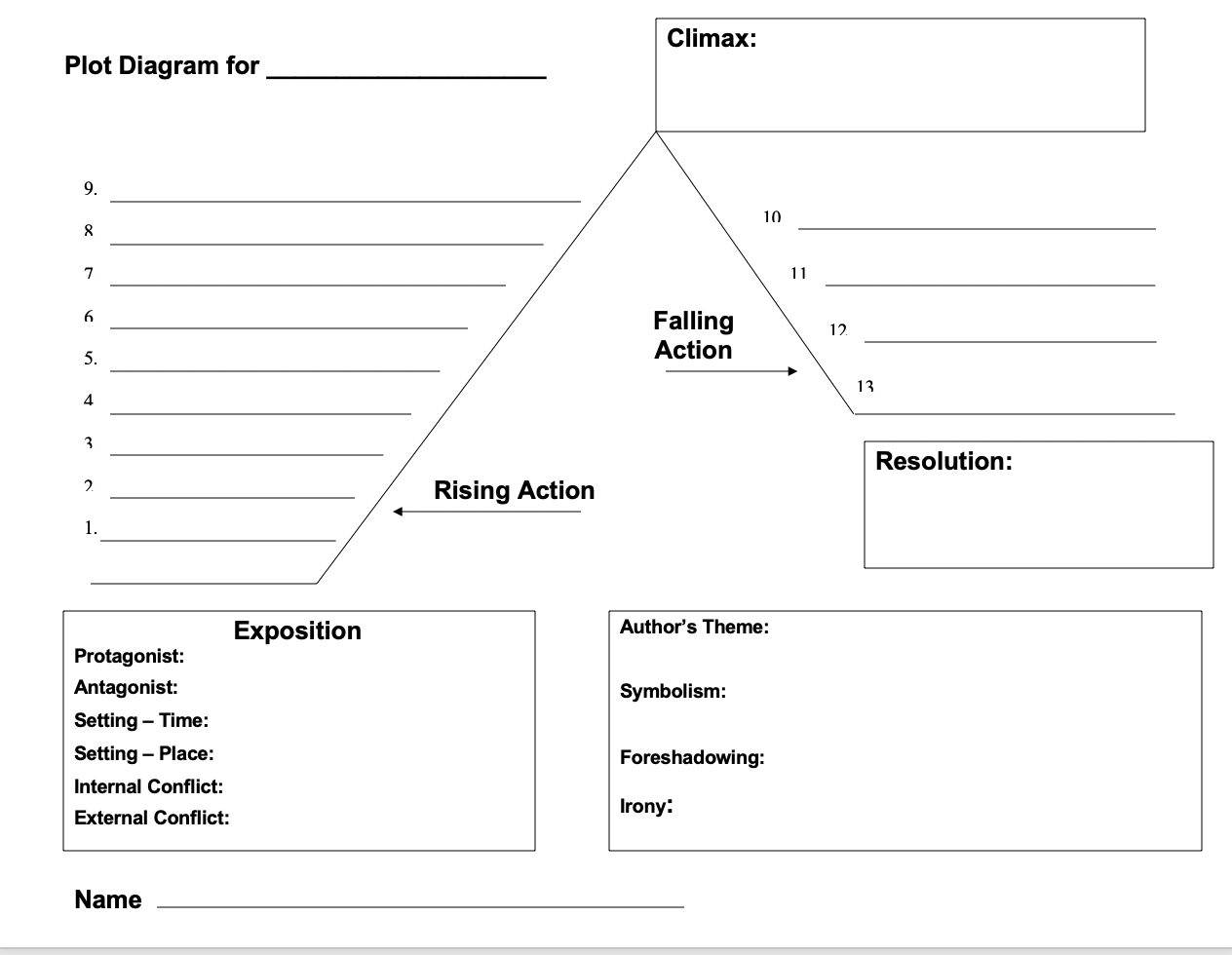 Story Maps — Knowmium: The Un-Training Consultancy