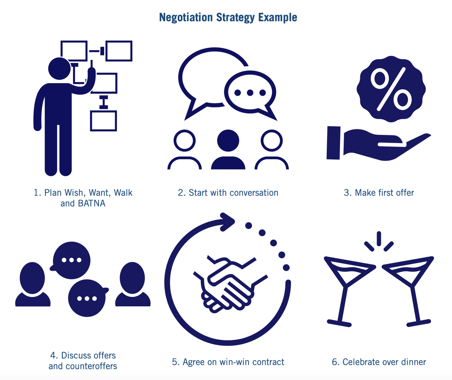 Visual Strategy Design — Knowmium: The Un-Training Consultancy