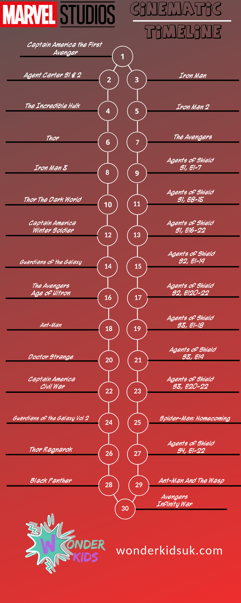 Marvel Timeline | ppgbbe.intranet.biologia.ufrj.br