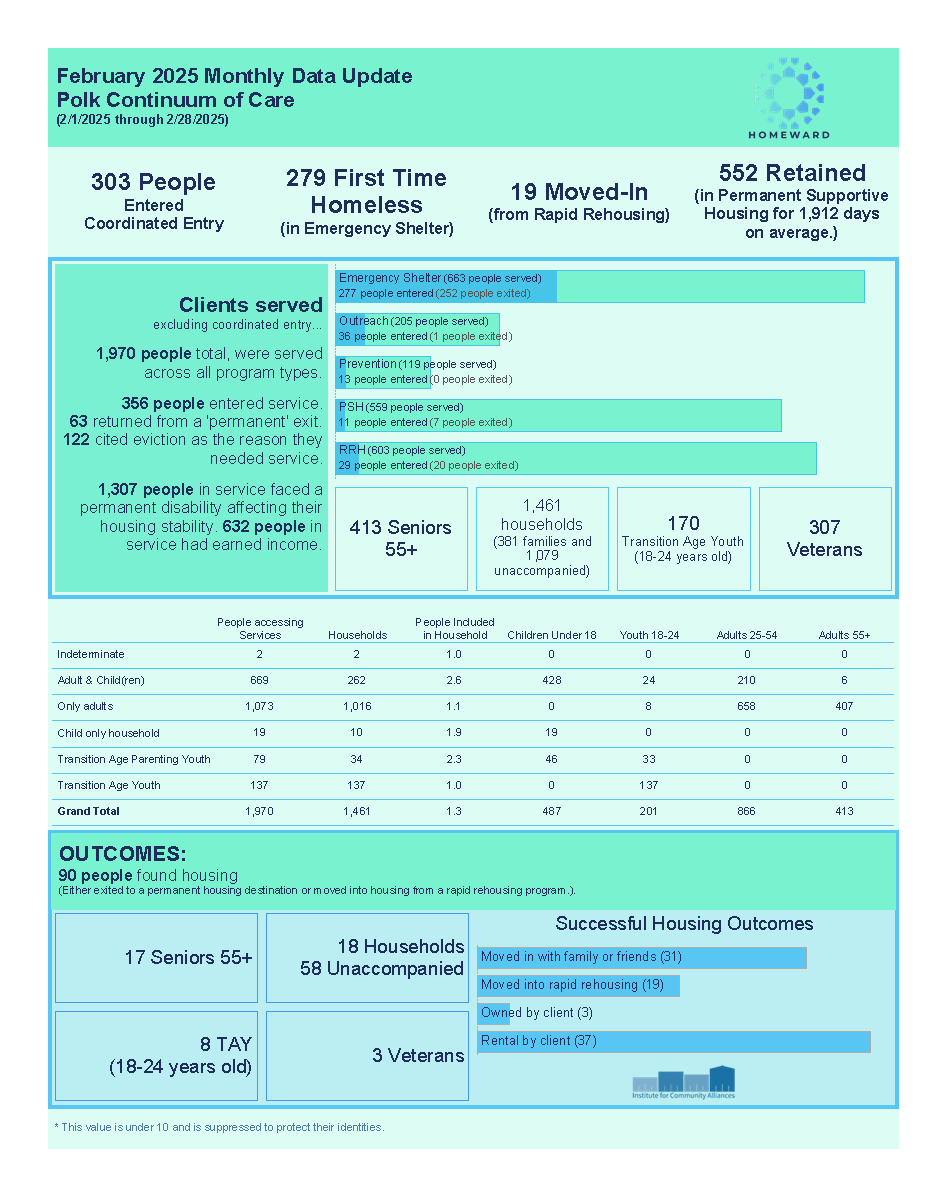 Iowa — Institute for Community Alliances