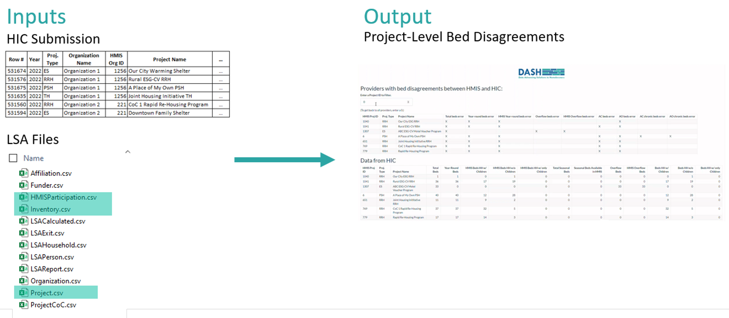 LSA Bed Inventory Tool — Institute for Community Alliances
