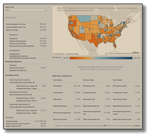 Dashboards — Institute for Community Alliances