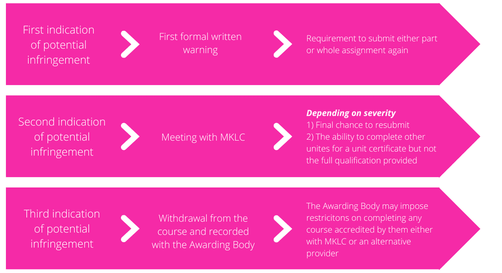 Malpractice & Maladministration | Report & Protect Today