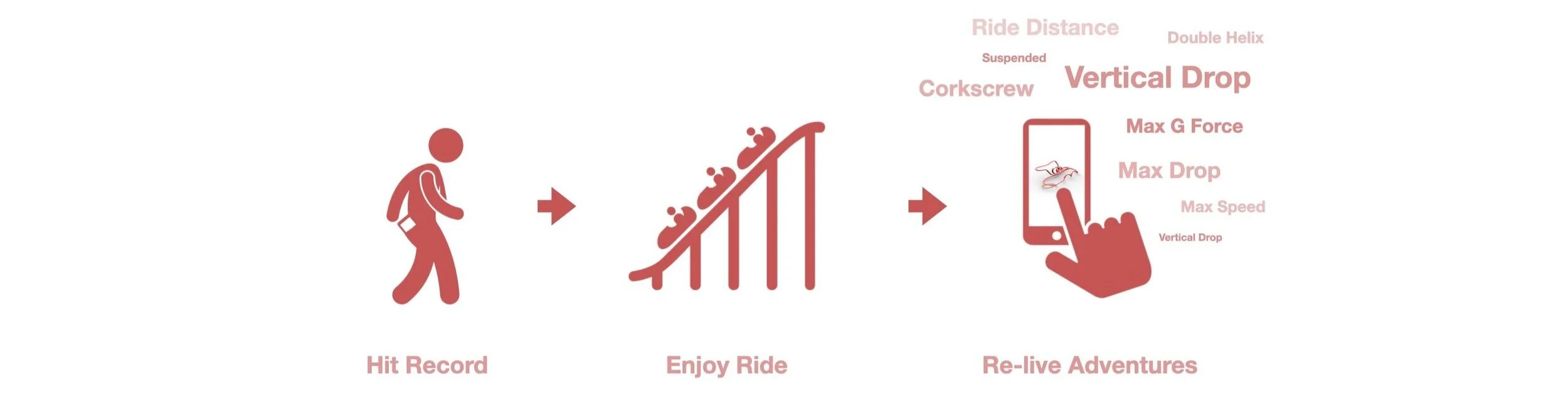 Coaster Fusion — Kelvin Choi