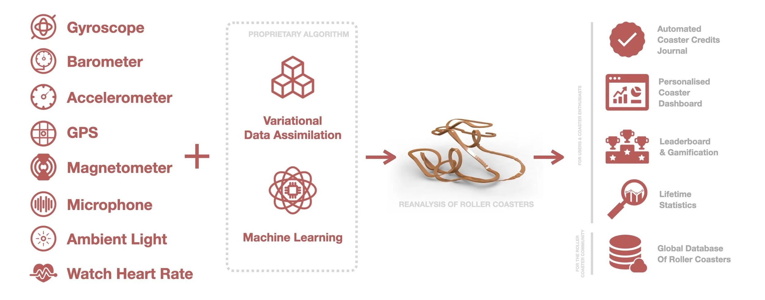 Coaster Fusion — Kelvin Choi