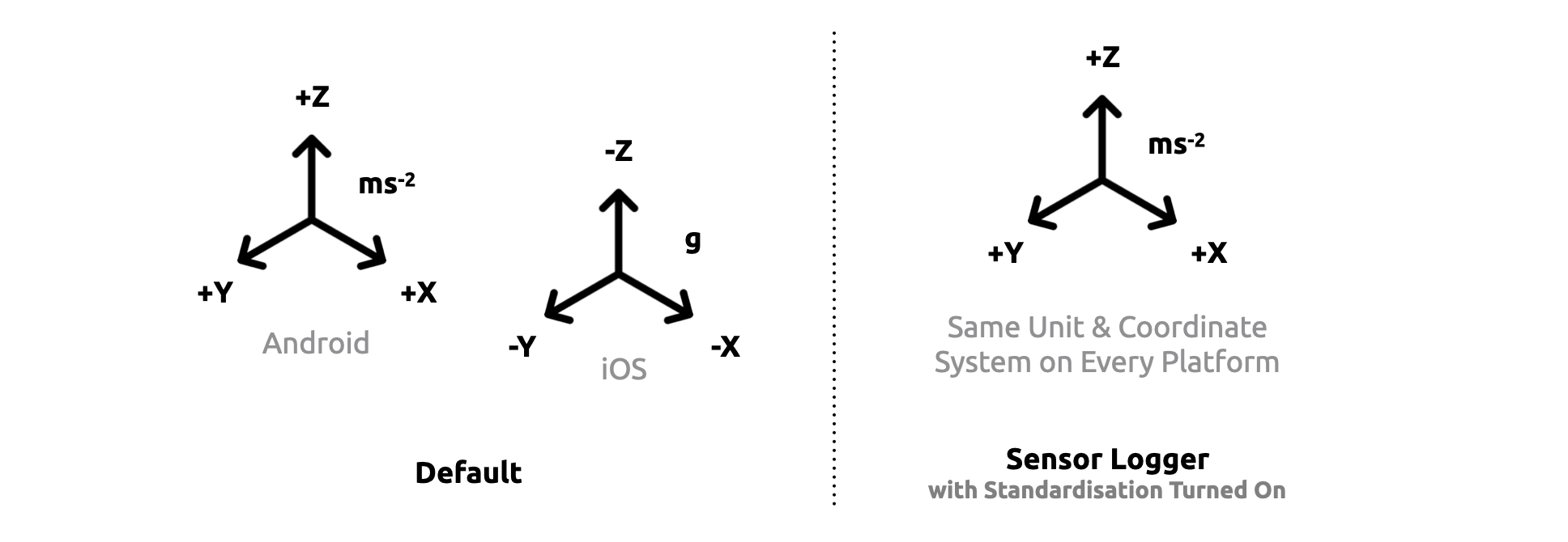 Sensor Logger — Kelvin Choi