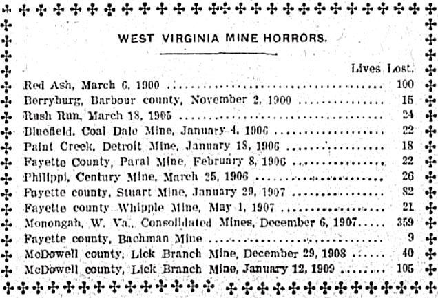 Tragedy in Switchback: Reflecting on the Lick Branch Mine Disasters of ...