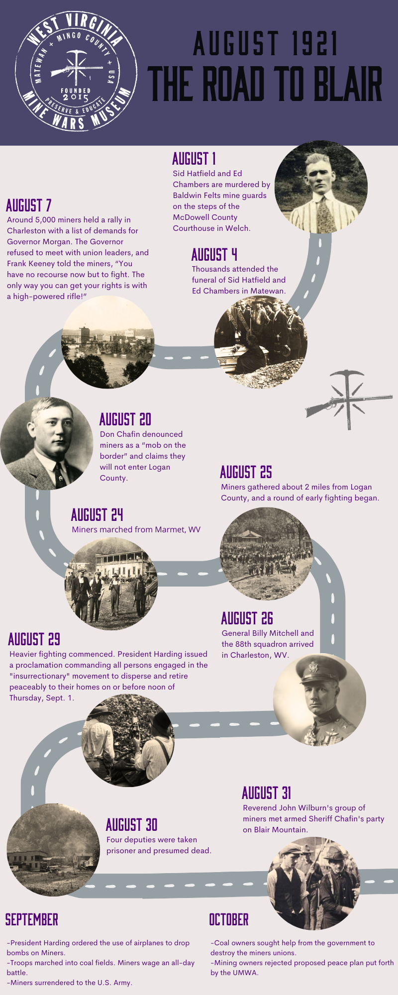 August 1921: The Road To Blair — West Virginia Mine Wars Museum