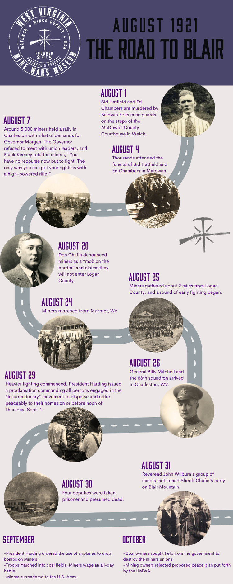August 1921: The Road To Blair — West Virginia Mine Wars Museum
