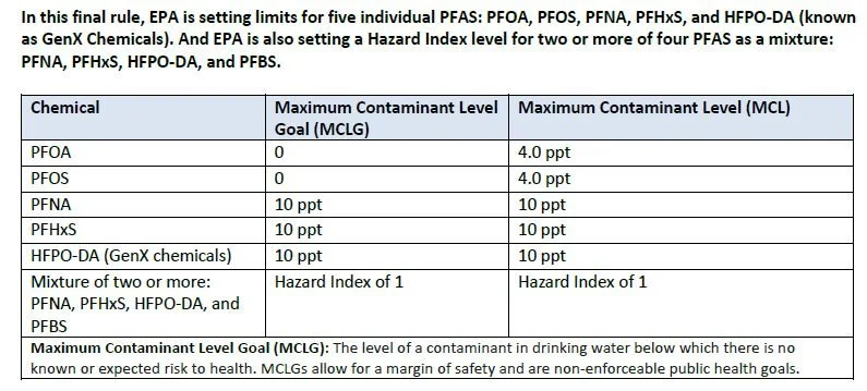 Water Quality - Town of Marana, AZ