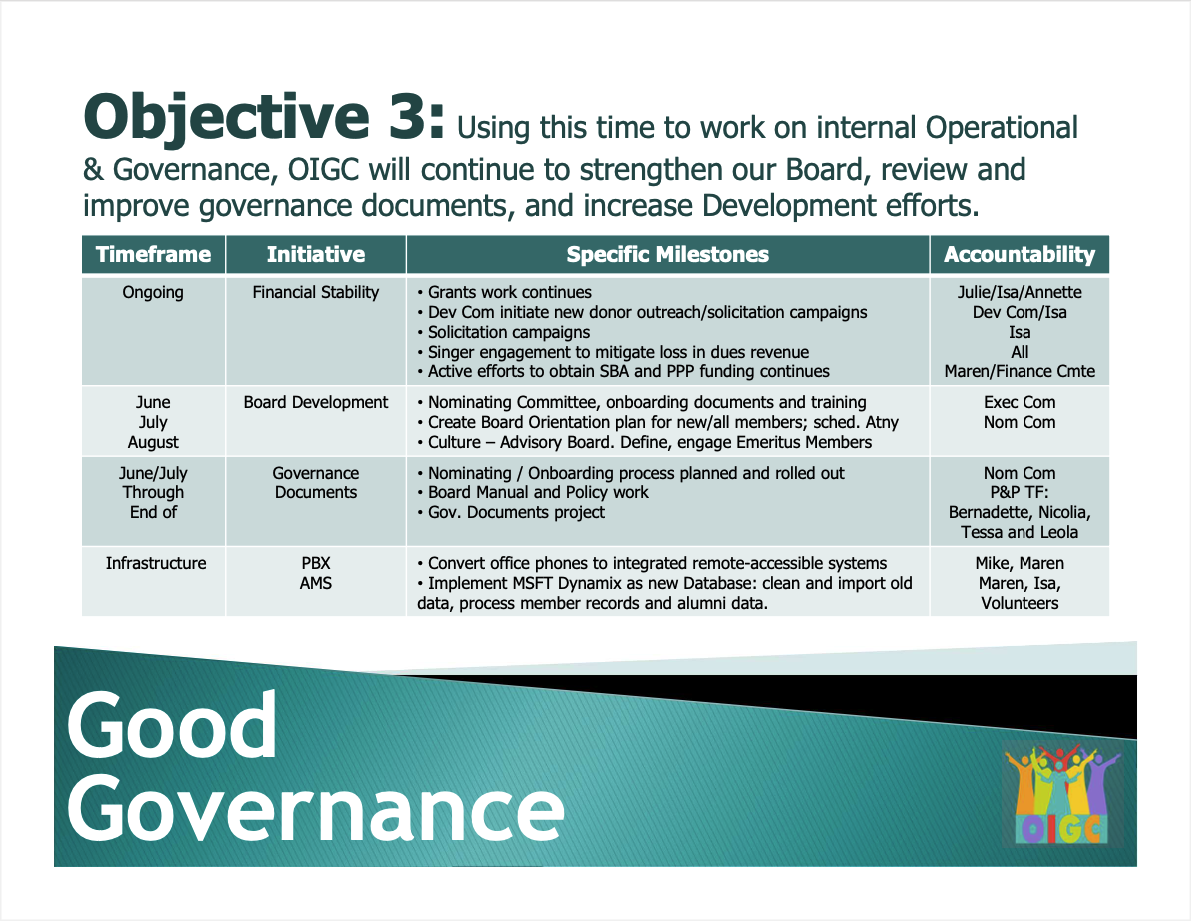 Governance — Oakland Interfaith Gospel Choir