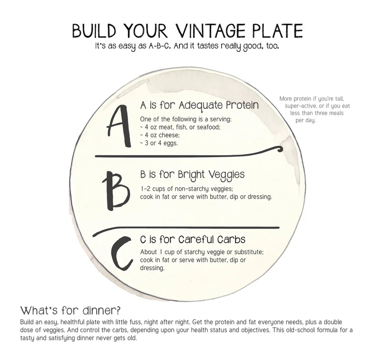 Vintage ABC Plate — Eat the Butter