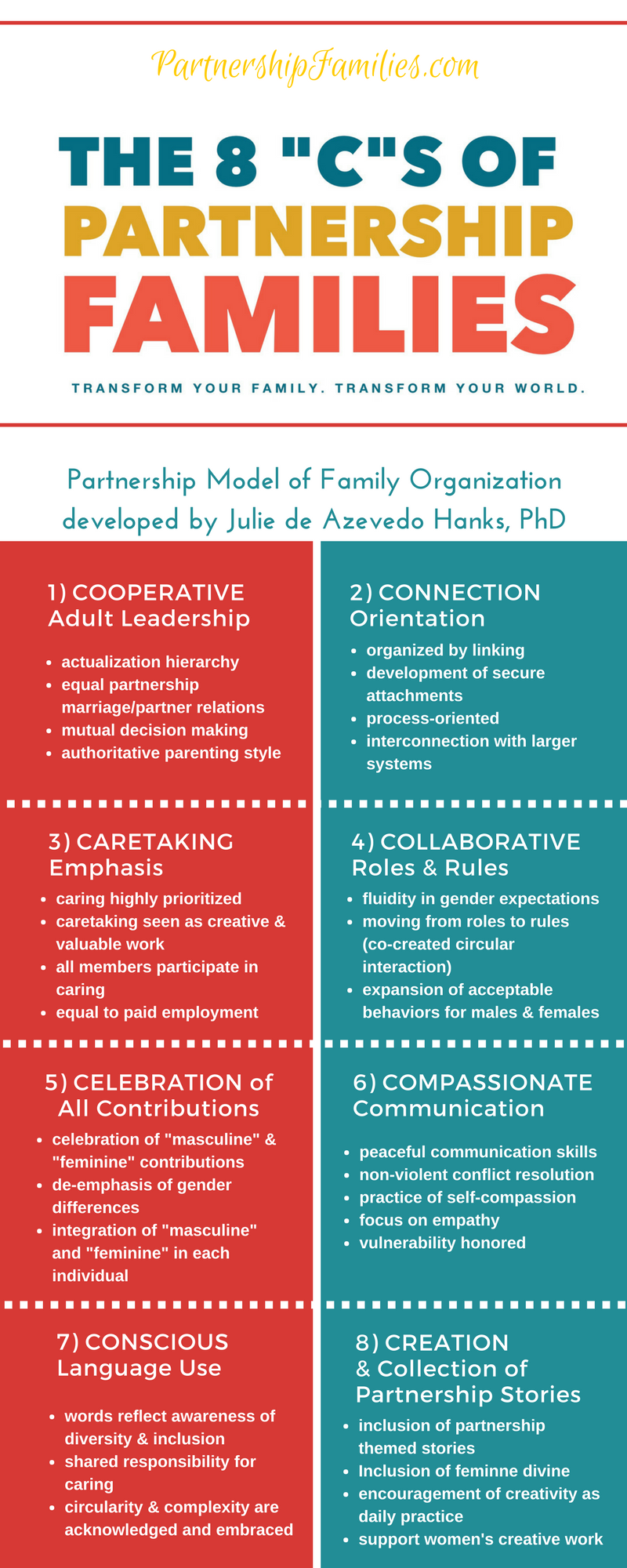 Partnership Families